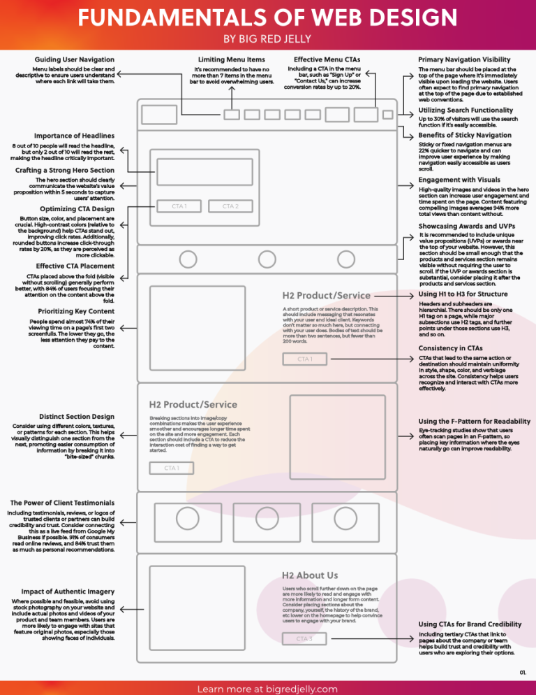 Fundamentals of Web Design - Big Red Jelly