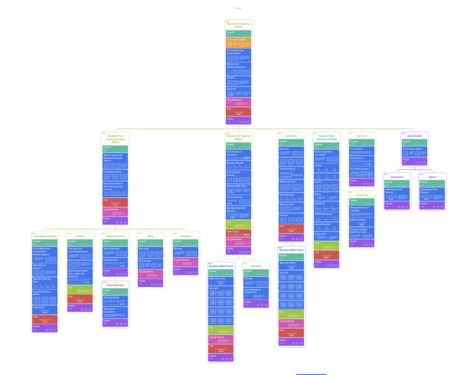 What Is A Wireframe In Web Design? - Big Red Jelly